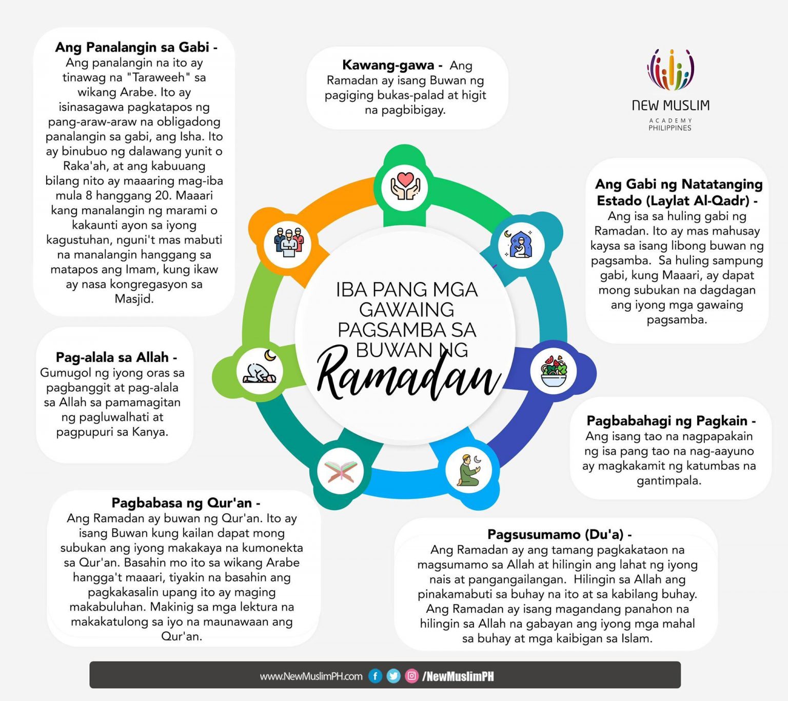 𝗜𝗯𝗮 𝗽𝗮𝗻𝗴 𝗺𝗴𝗮 𝗚𝗮𝘄𝗮𝗶𝗻𝗴 𝗣𝗮𝗴𝘀𝗮𝗺𝗯𝗮 𝘀𝗮 𝗕𝘂𝘄𝗮𝗻 𝗻𝗴 𝗥𝗮𝗺𝗮𝗱𝗮𝗻 – New Muslim Academy ...