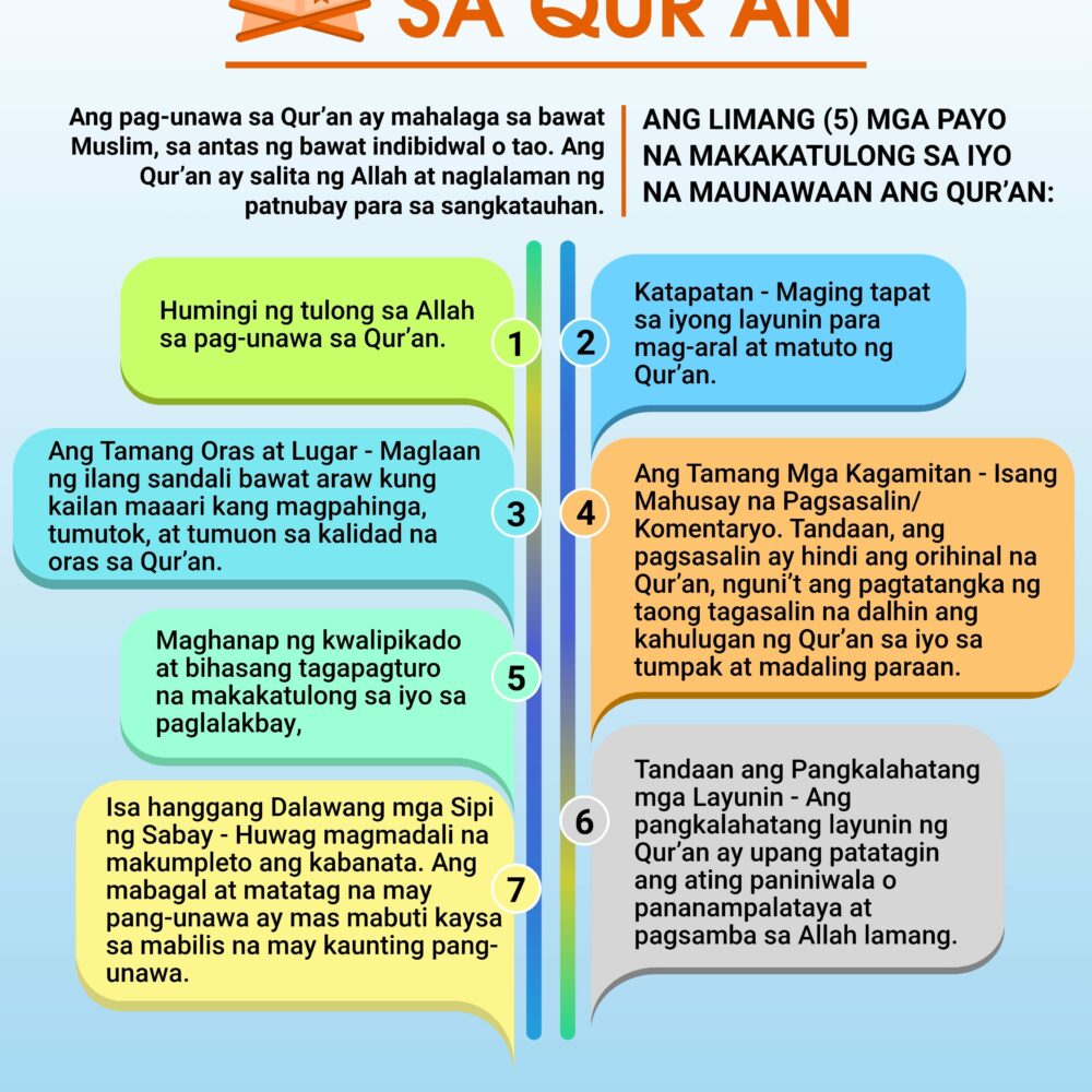 Mga Payo Sa Pagunawa sa Qur’an – New Muslim Academy – Philippines