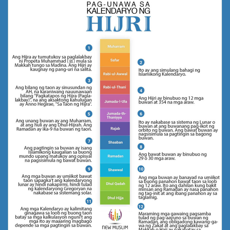 Mga Aral Mula sa Kasaysayan ni Propeta Abraham(AS) at Kanyang Ama – New ...