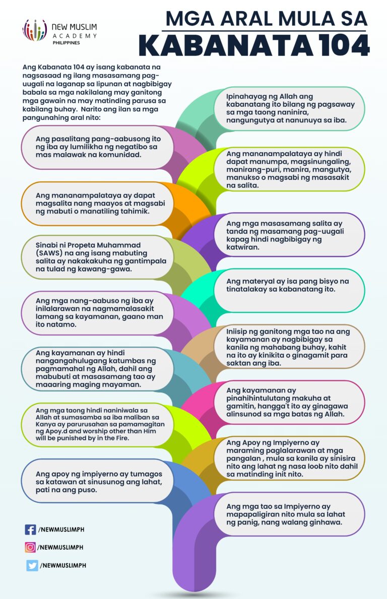 Mga Aral Mula sa Kabanata 104 ng Qur’an – New Muslim Academy – Philippines