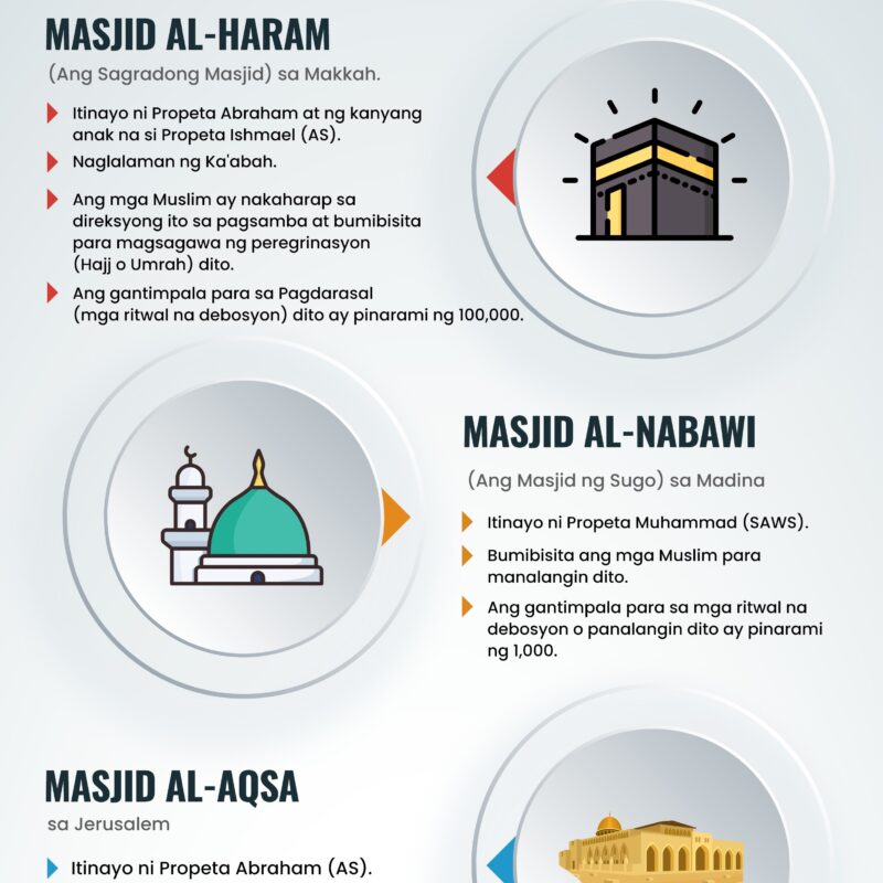 Ang Dalawang Uri ng Paglalakbay sa Islam – New Muslim Academy – Philippines