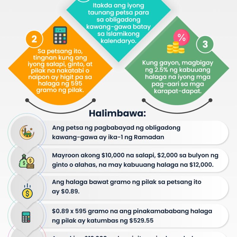 Ang Pagsamba Sa Islam – New Muslim Academy – Philippines