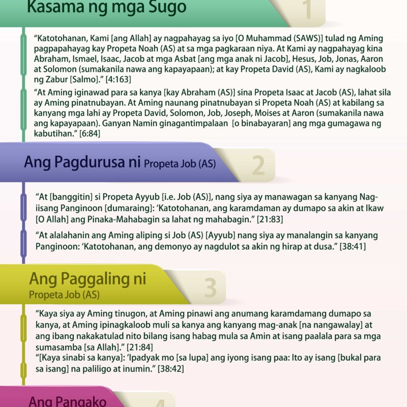 Maliban sa pagdarasal at pagbabasa ng Qur’an, maaari ka bang magbigay ...