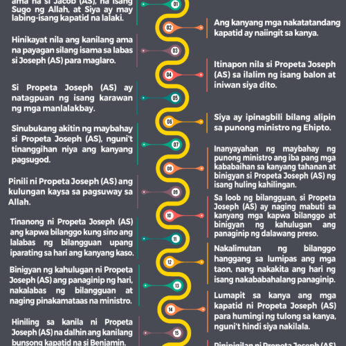 Mga Terminolohiyang Ginagamit sa Ramadan – New Muslim Academy – Philippines