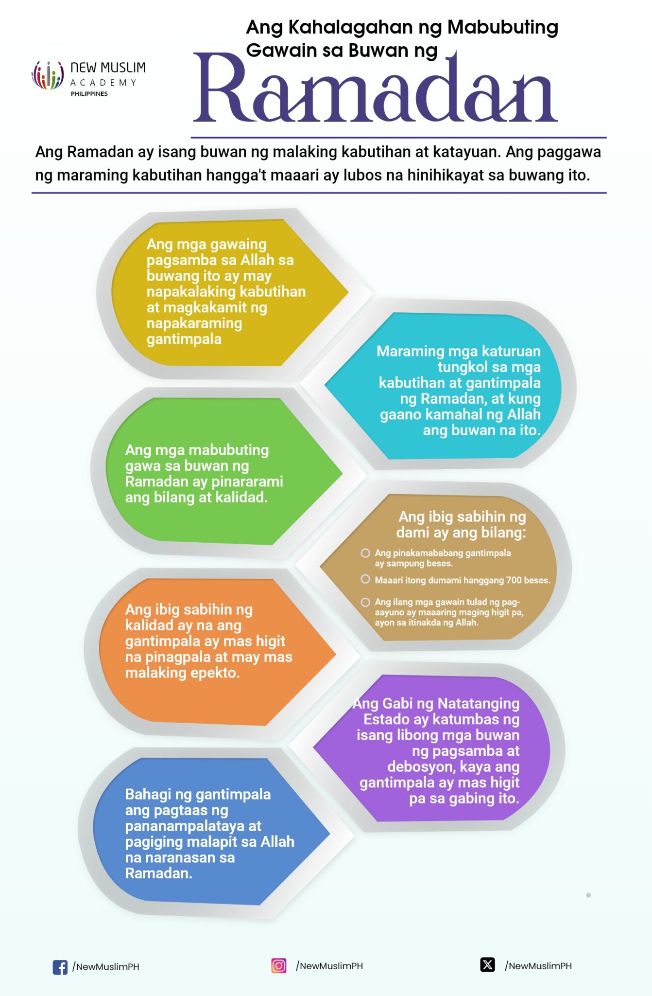 Ang Kahalagahan ng Mabuting Gawain sa Buwan ng Ramadan – New Muslim ...