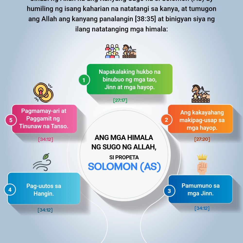 Ang Pagsamba Sa Islam – New Muslim Academy – Philippines