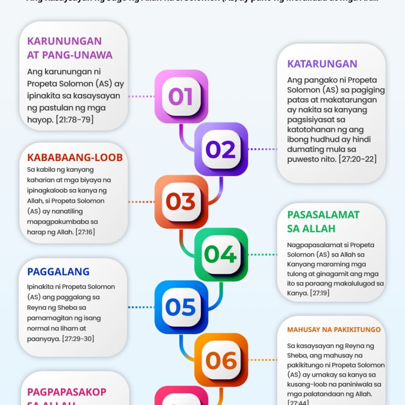 Ang Pagsamba Sa Islam – New Muslim Academy – Philippines