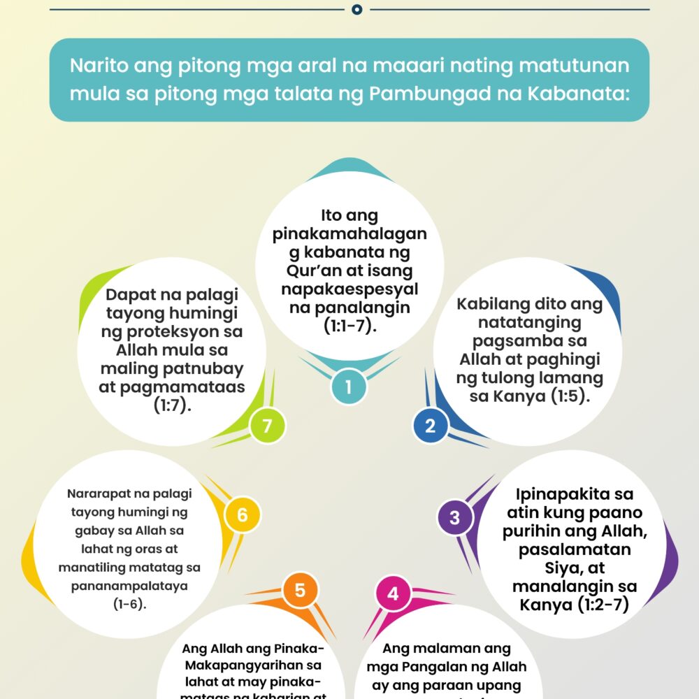 Ang Pagsamba Sa Islam – New Muslim Academy – Philippines