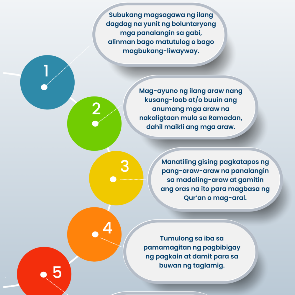 Ang Pagsamba Sa Islam – New Muslim Academy – Philippines