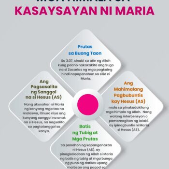 Ang Pagsamba Sa Islam – New Muslim Academy – Philippines