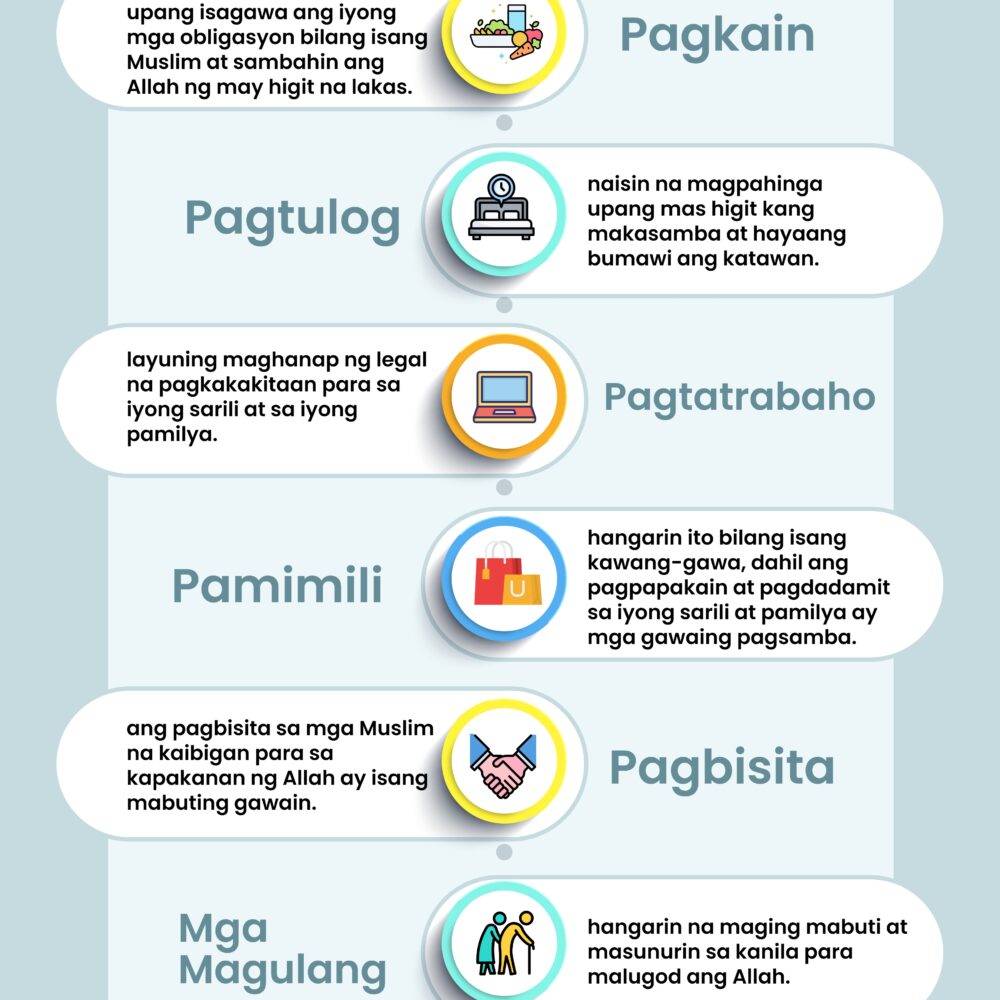 Ang Pagsamba Sa Islam – New Muslim Academy – Philippines