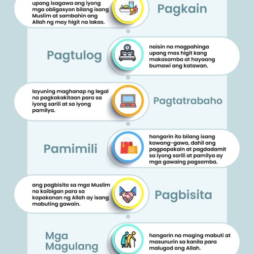 Ang Pagsamba Sa Islam – New Muslim Academy – Philippines