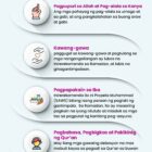 Ang Pagsamba Sa Islam – New Muslim Academy – Philippines