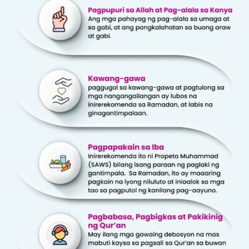 Ang Pagsamba Sa Islam – New Muslim Academy – Philippines