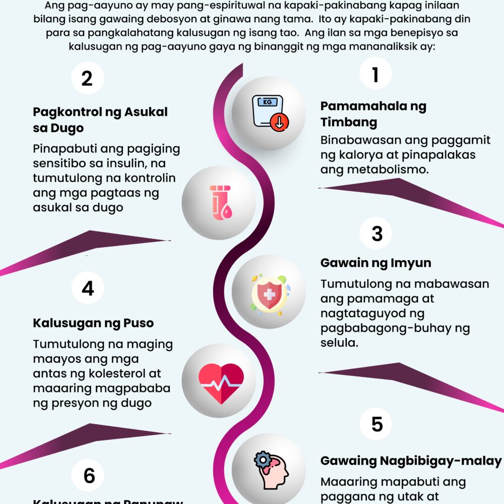 Ang Pagsamba Sa Islam – New Muslim Academy – Philippines