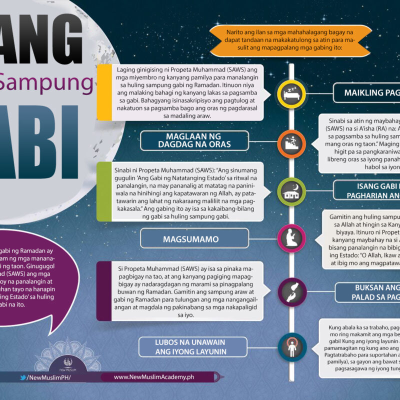 Ang Pagsamba Sa Islam – New Muslim Academy – Philippines